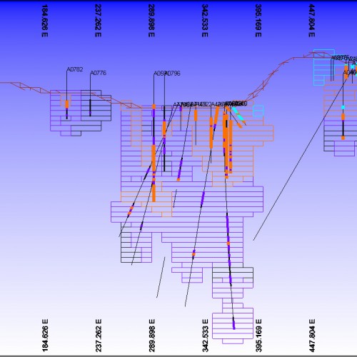 Geological Software For Resource Modelling And Estimation